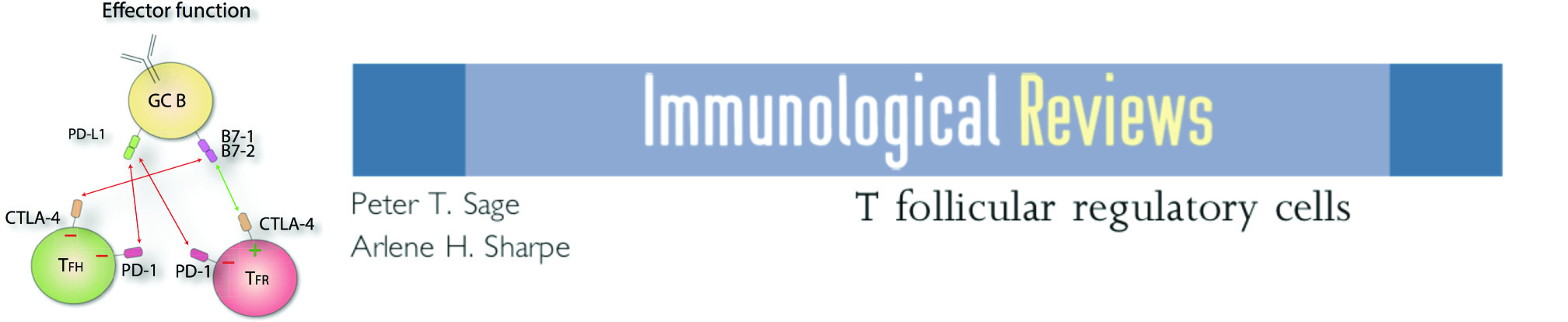 PUBLICATIONS – The Sage Lab